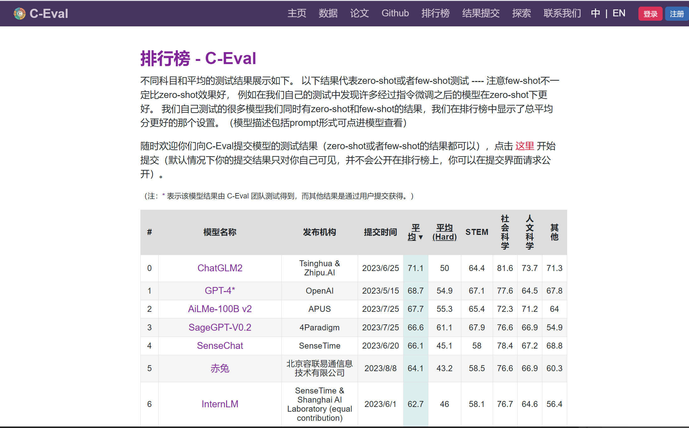 C-Eval官网 - 大语言模型的多层次多学科中文评估套件 | 图钉AI导航